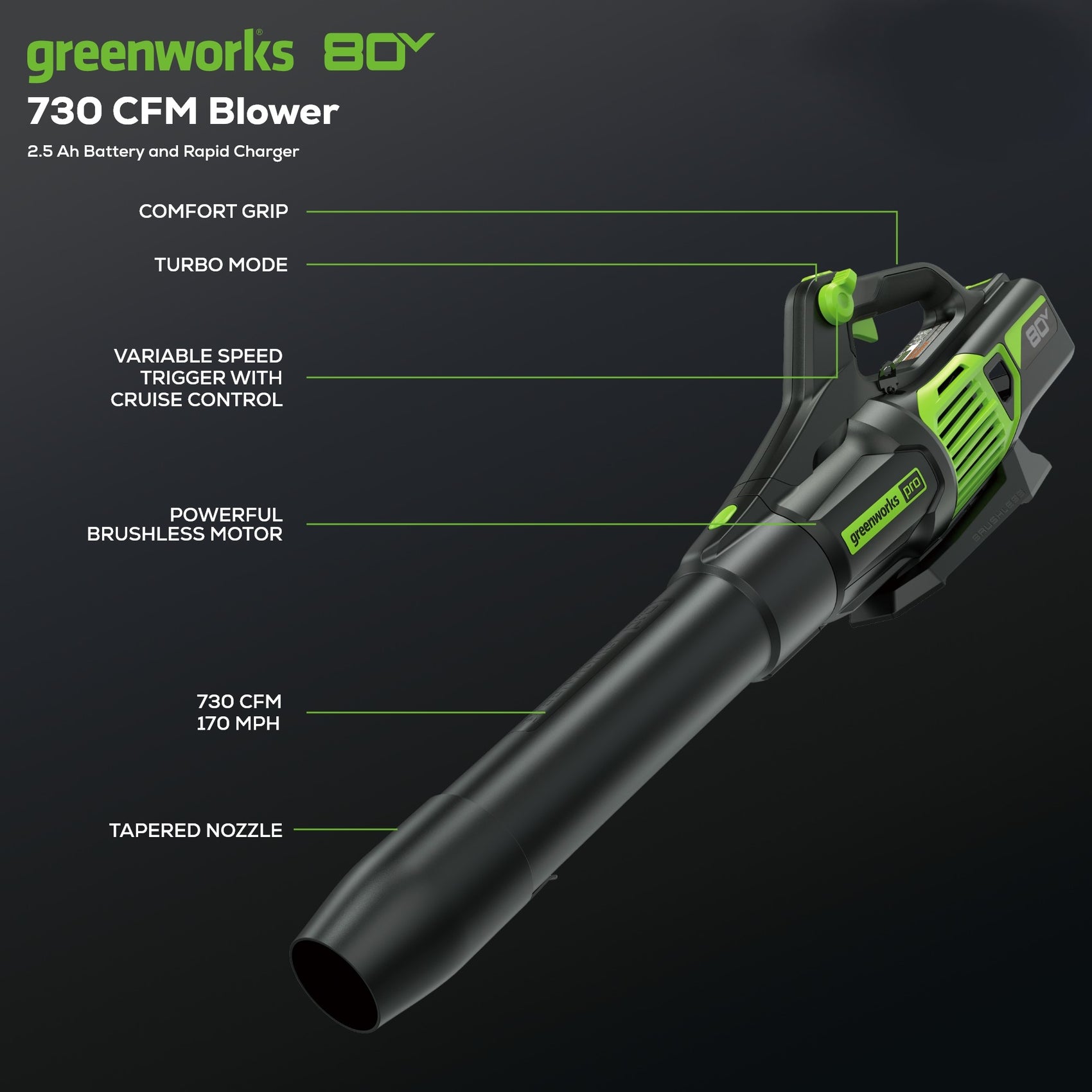 OPEN BOX 80V 21" Cordless Battery Brushless Self-Propelled Mower 3pc ...