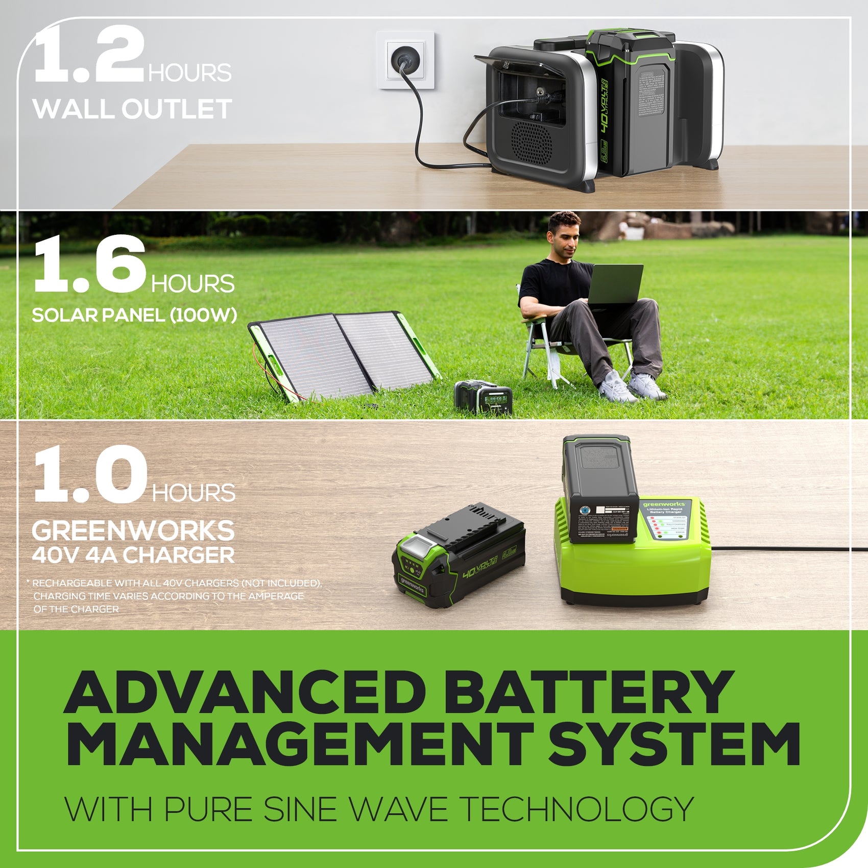 40V 500W 4-Slot Inverter Portable Power Station, (4) 4.0 Ah Batteries