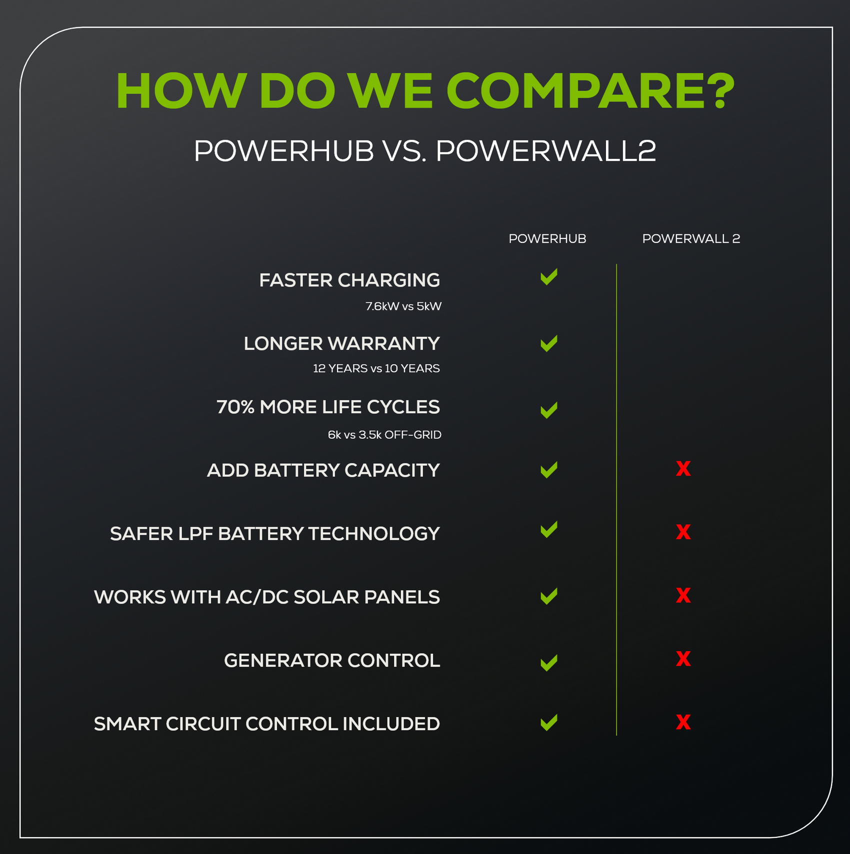 Powerhub Energy Storage 10Kwh System | Greenworks Tools