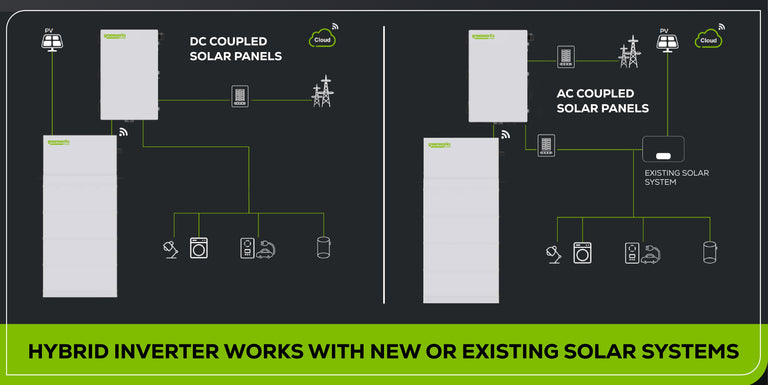 7.6Kw Hybrid (Ac/Dc) Solar Inverter | Greenworks Tools